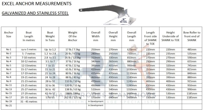 No1 Stainless Excel Anchor - Chains Ropes Anchors